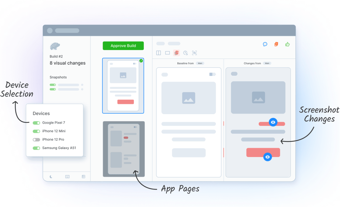 Visual Regression Testing Automate Ui Qa Flower Press Interactive 1072
